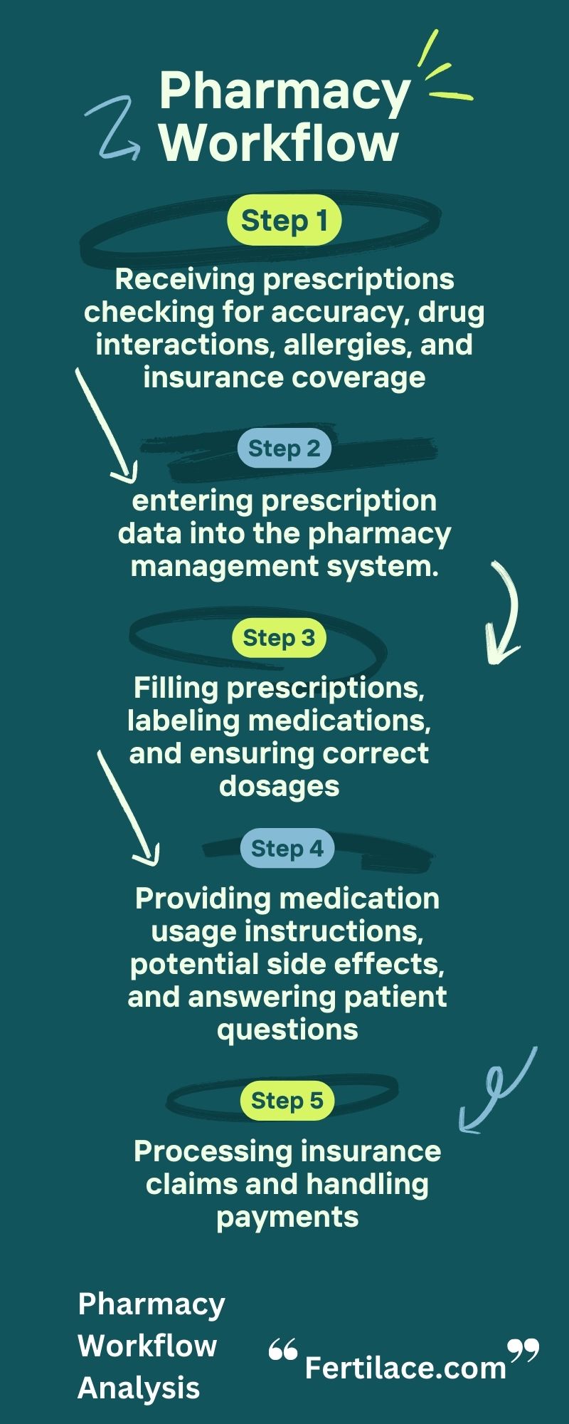PEBC evaluating exam practice questions - Question Set #3 easy ...