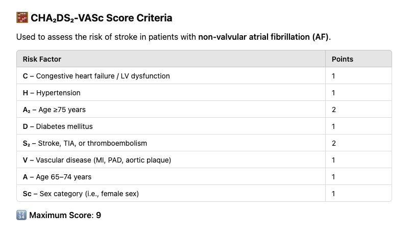 CHA2DS2 VASc Score Calculator - Fertilace